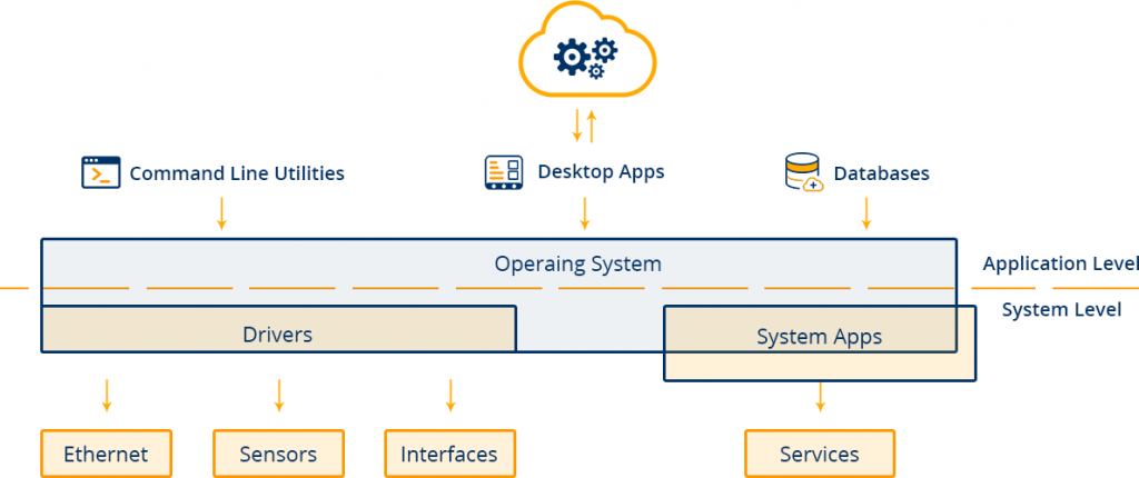 Desktop Application Development Company - ETechtics Software Solutions